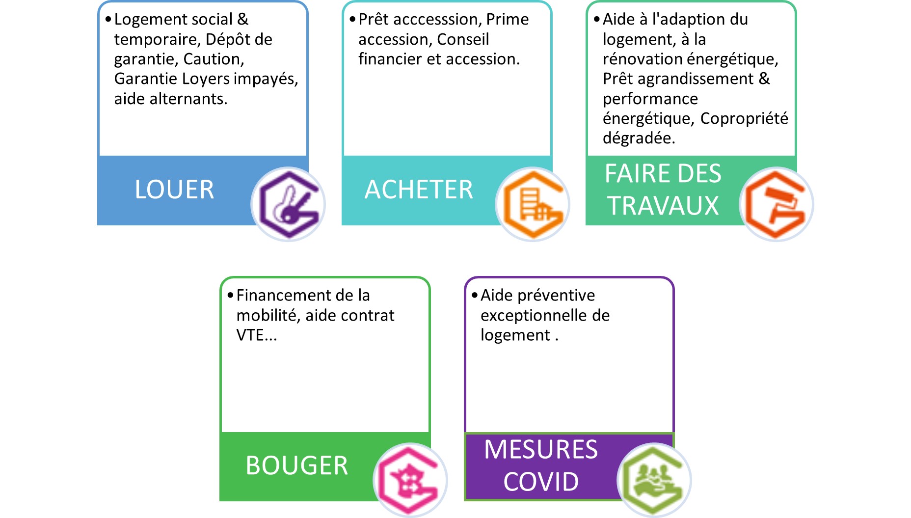 Action Logement : Actionnons ce levier ensemble pour le plus grand ...